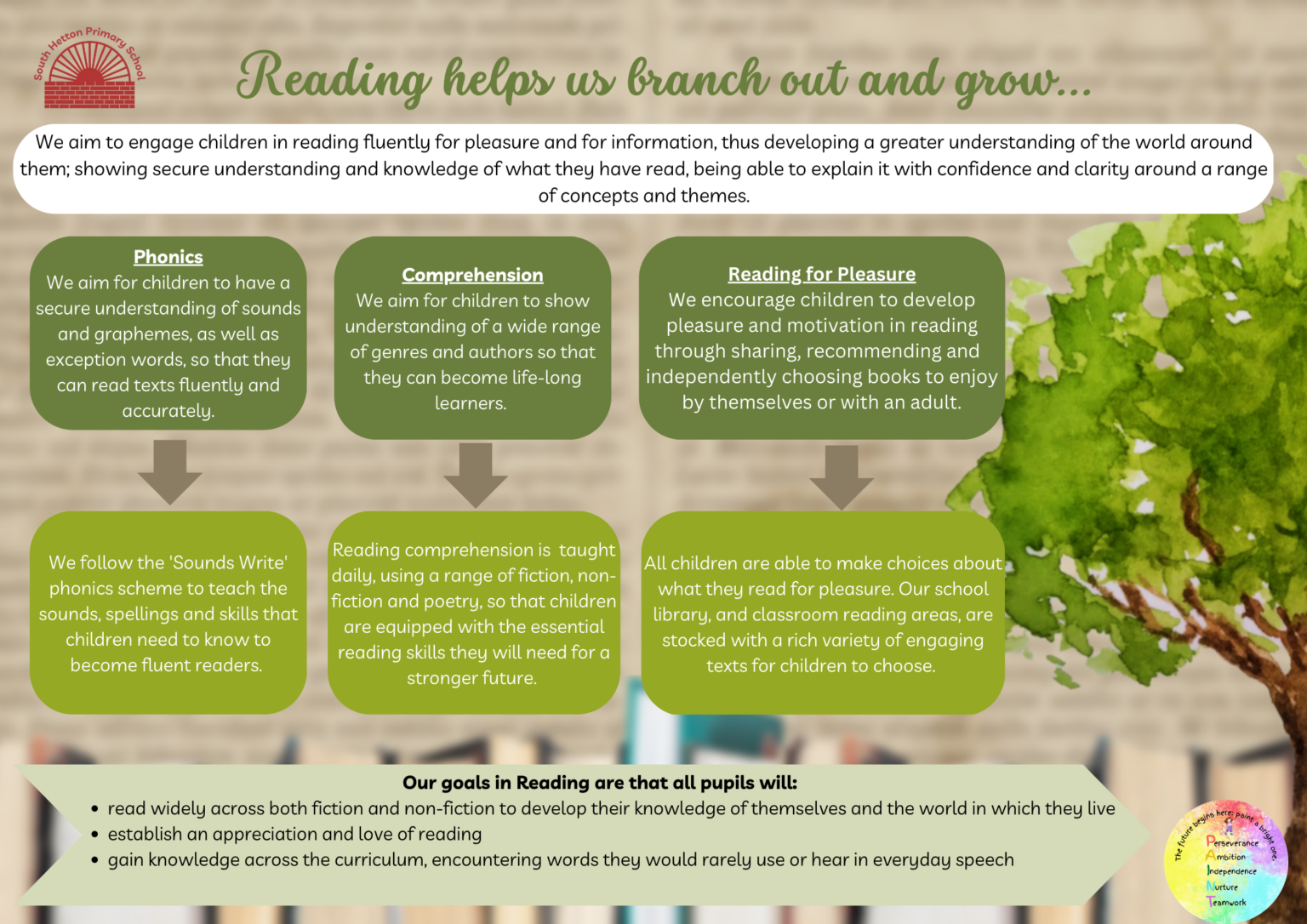 South Hetton Primary School