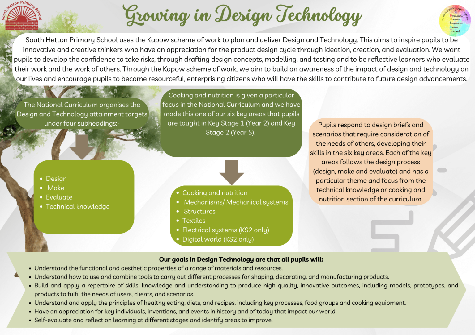 South Hetton Primary School