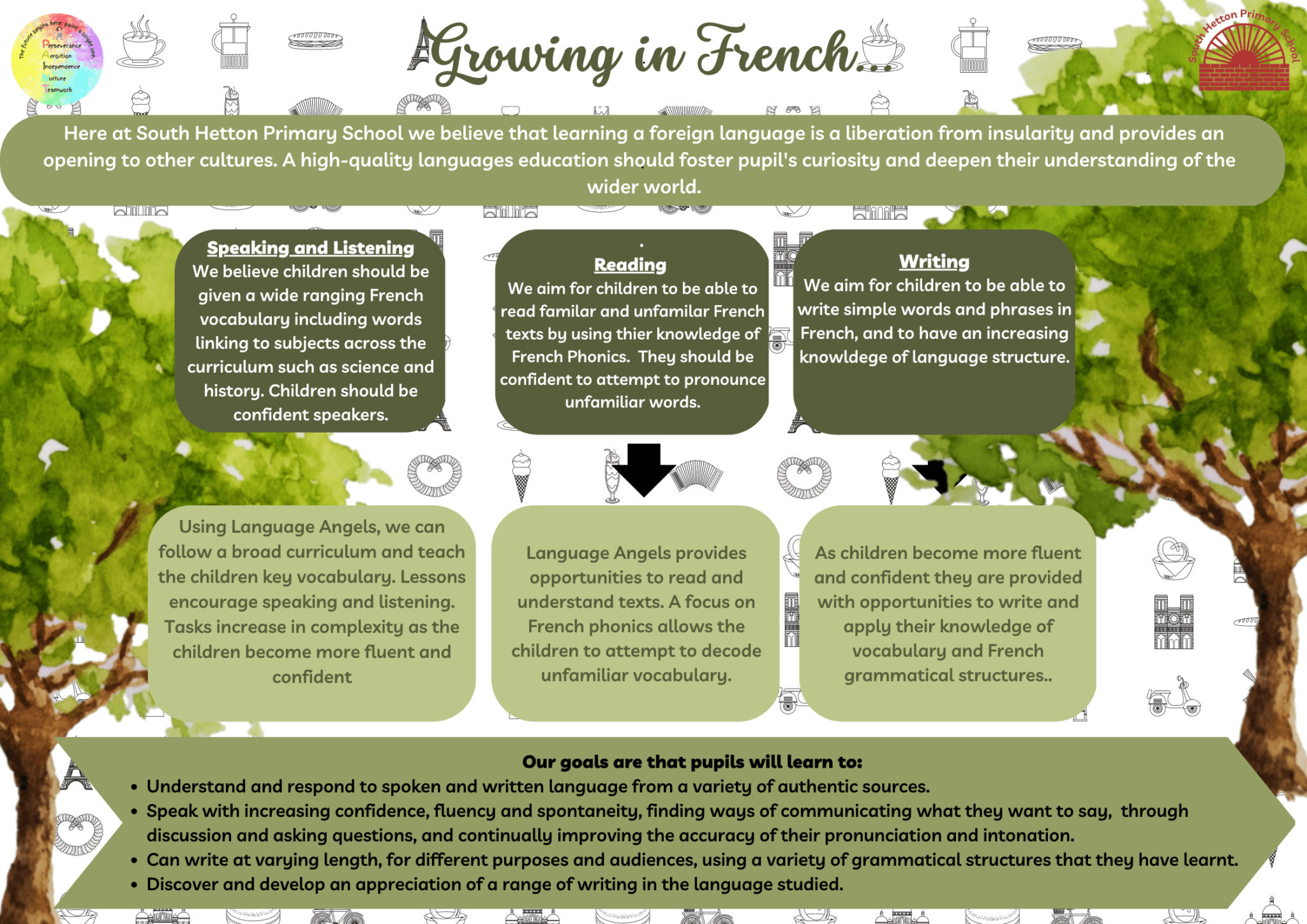 South Hetton Primary School