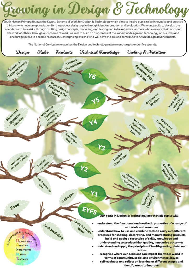 South Hetton Primary School