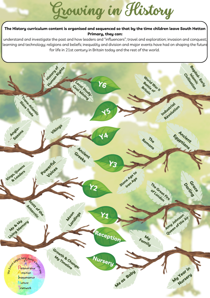 South Hetton Primary School