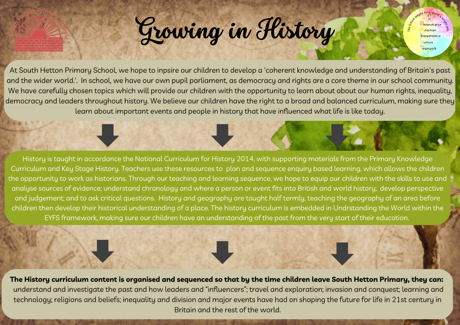 South Hetton Primary School