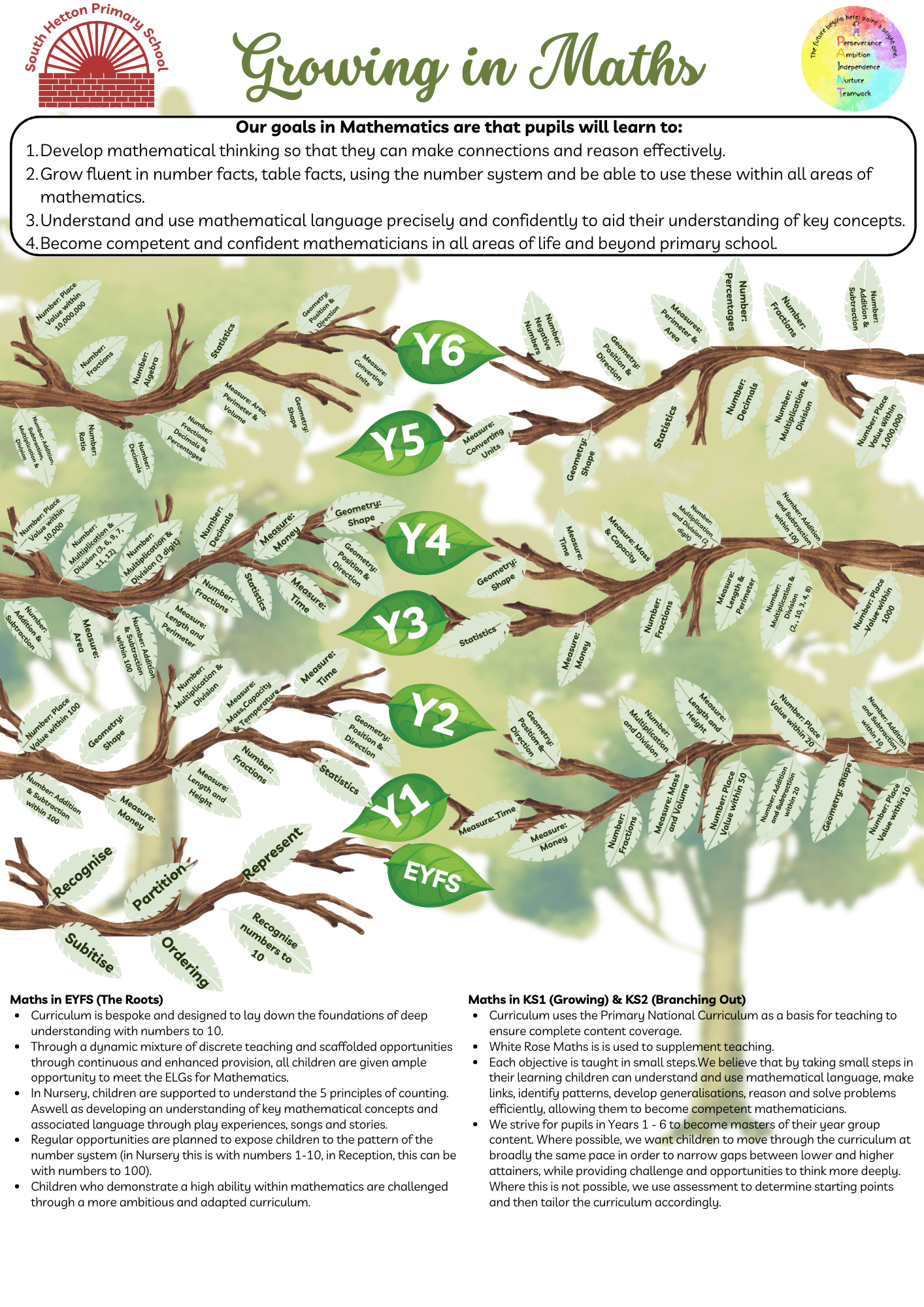 South Hetton Primary School