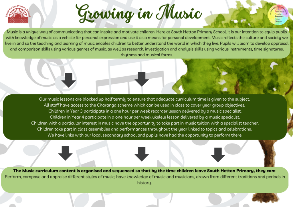 South Hetton Primary School
