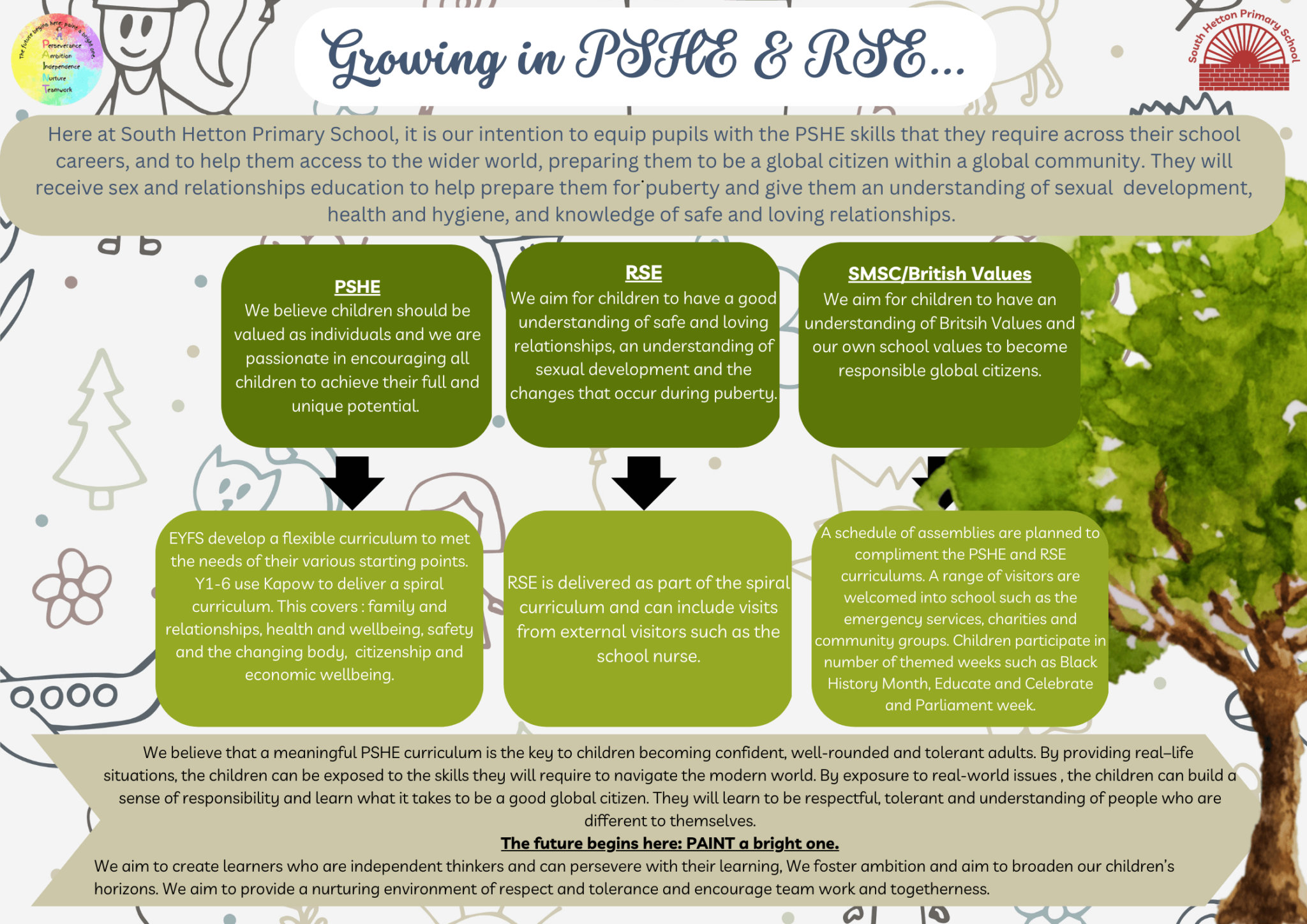 South Hetton Primary School