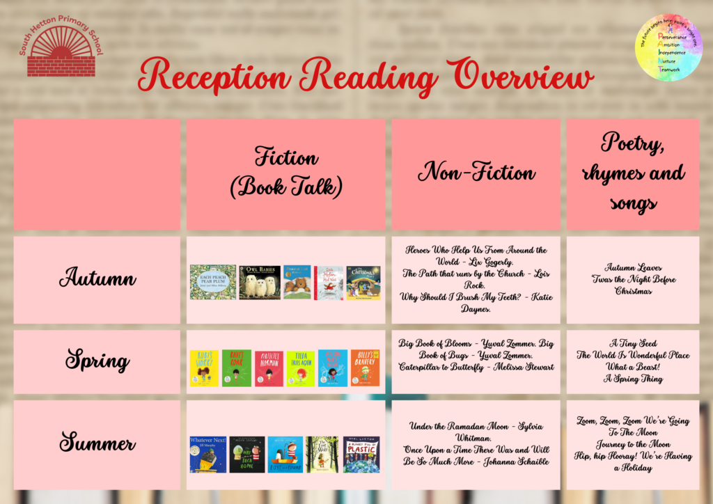 South Hetton Primary School