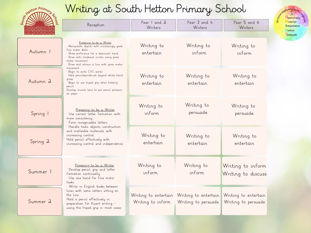 South Hetton Primary School