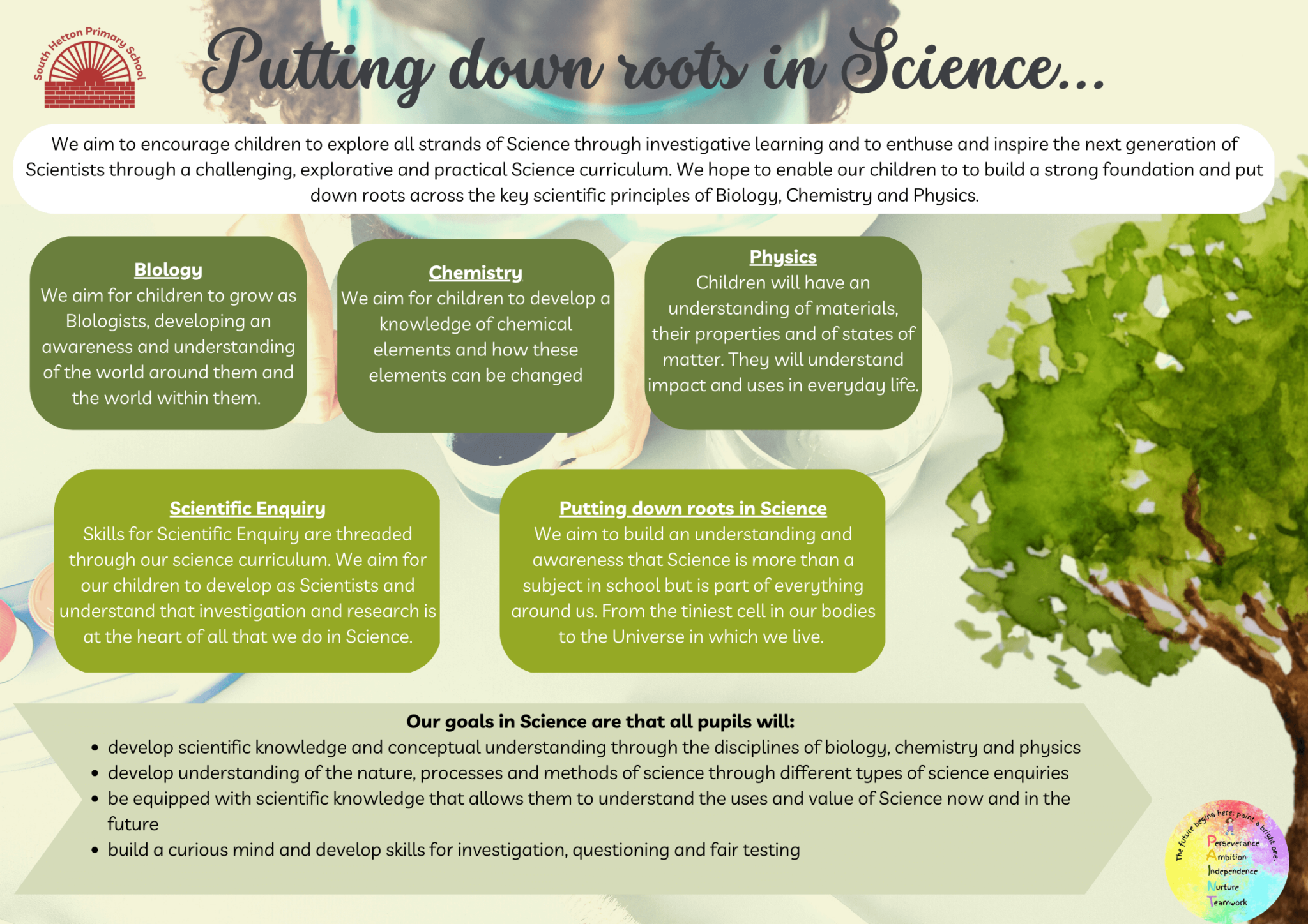 South Hetton Primary School