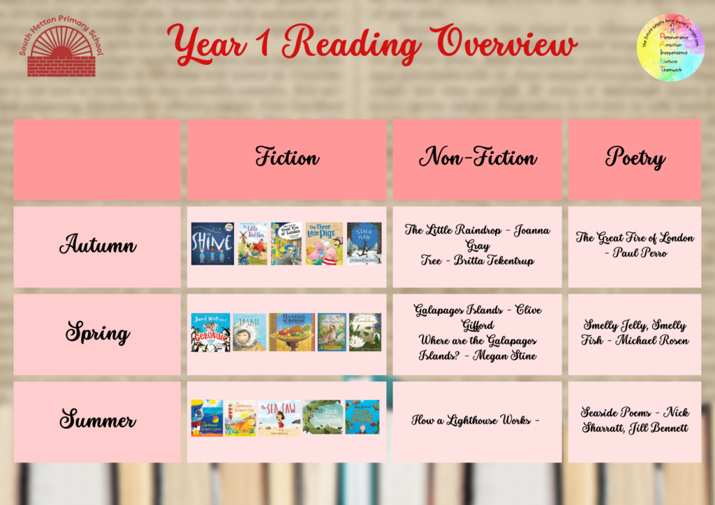 South Hetton Primary School