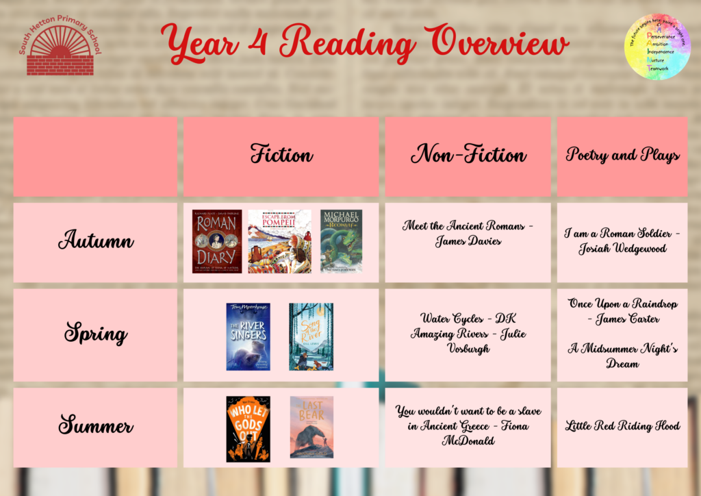 South Hetton Primary School