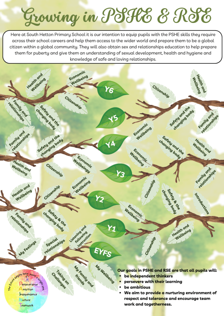 South Hetton Primary School