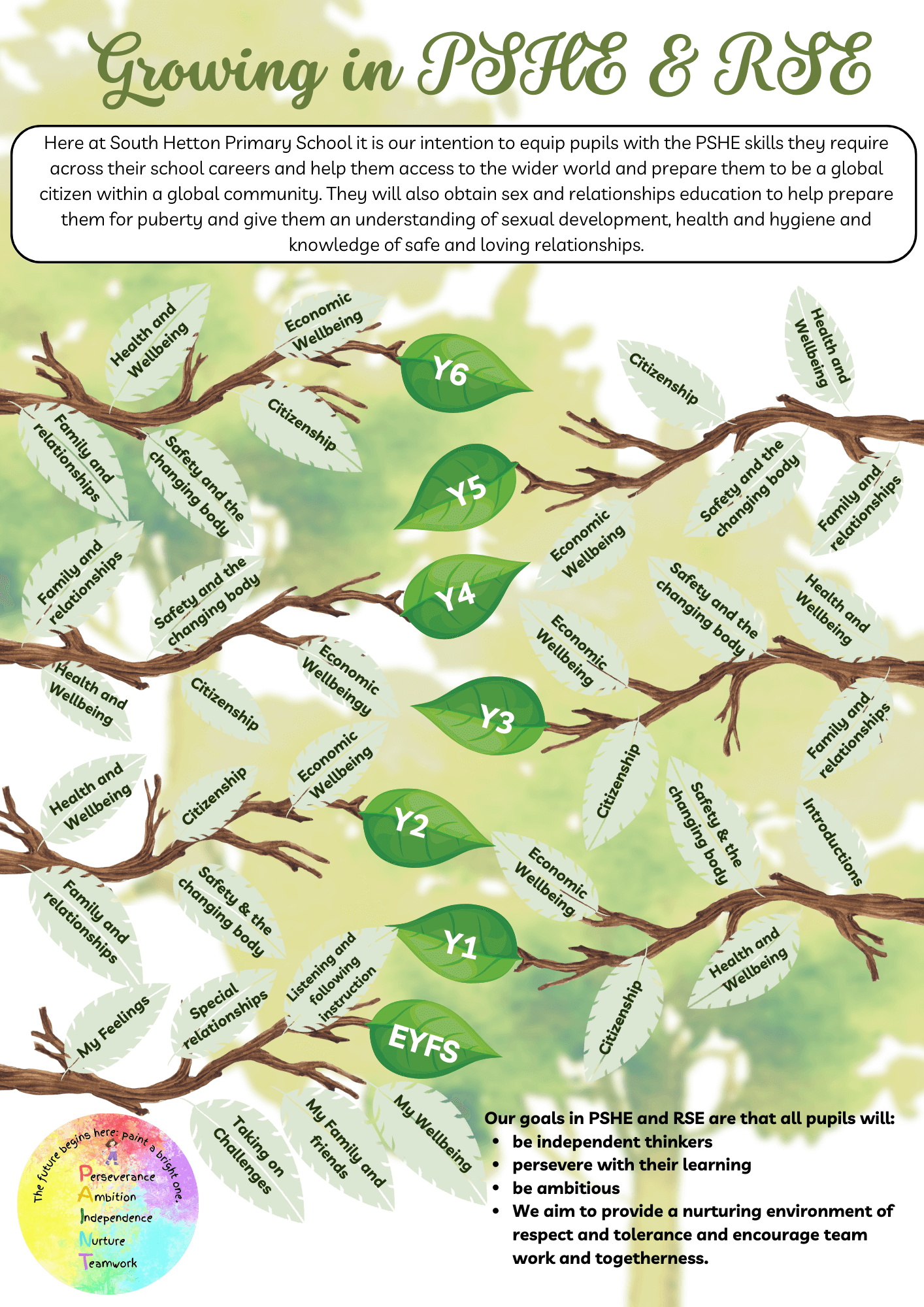 South Hetton Primary School