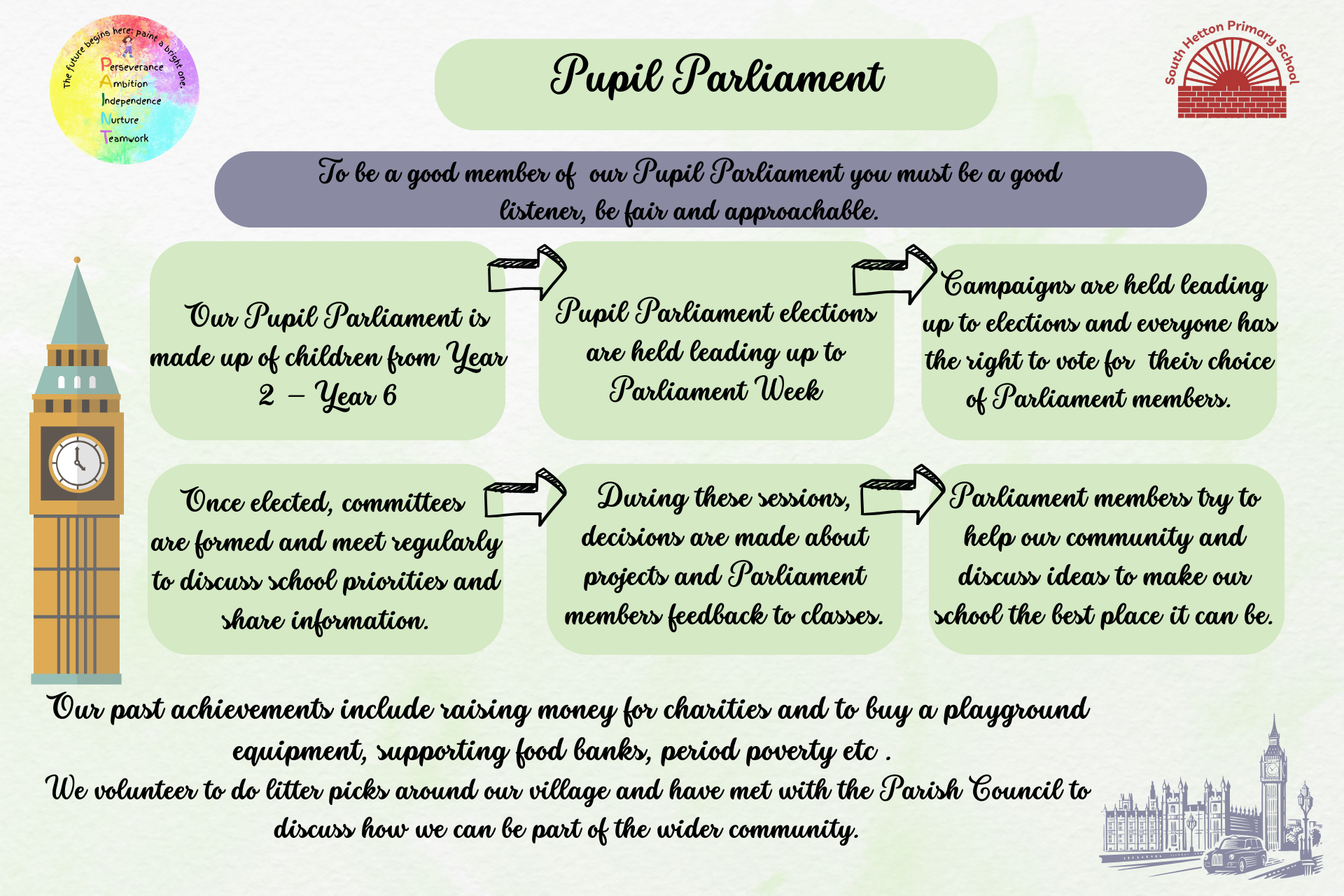 South Hetton Primary School