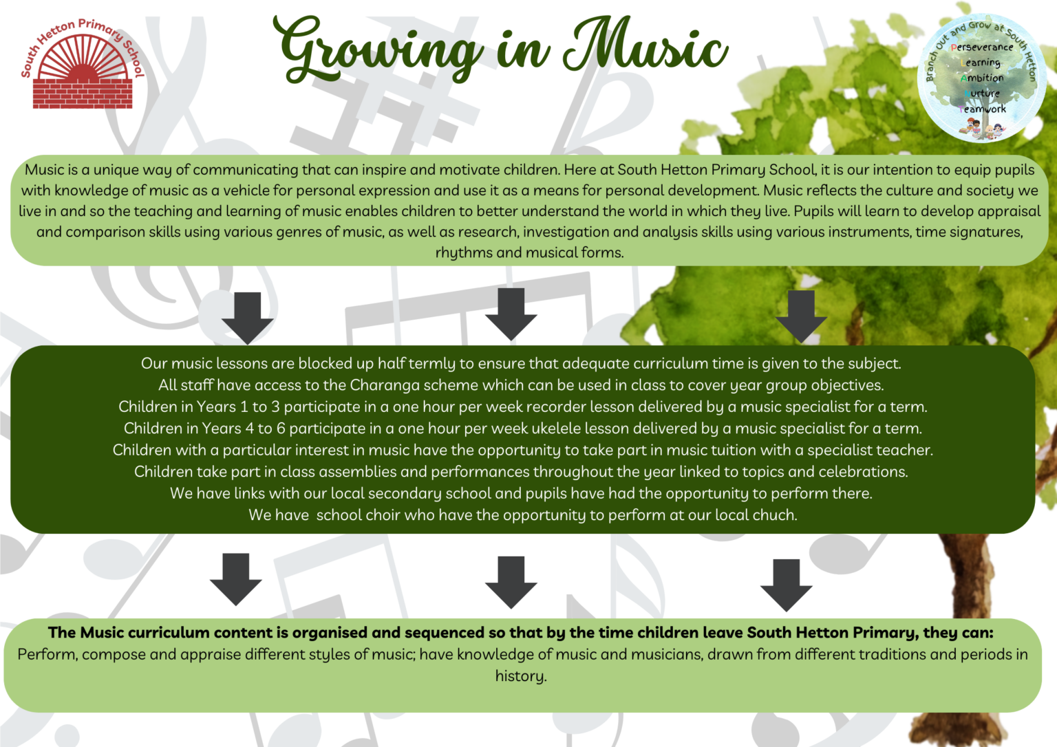 South Hetton Primary School